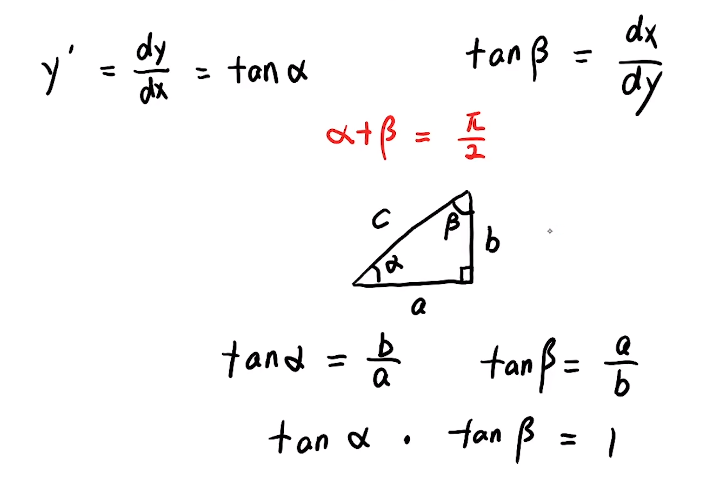 反函数的导数——arcsinx的导数求导证明_证明arcsinx的导数-CSDN博客