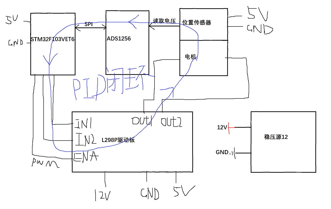STM32单片机PID闭环精确控制直流电机位置（角度）_pid控制电机角度-CSDN博客