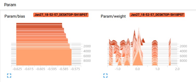 PyTorch模型的保存加载以及数据的可视化_torch.save保存的东西如何可视化-CSDN博客