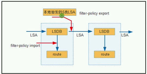 Filter-Policy-CSDN博客