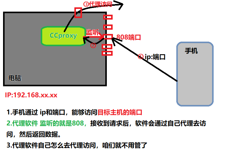 CCproxy服务器代理软件——笔记_ccpoxy代理xz-CSDN博客