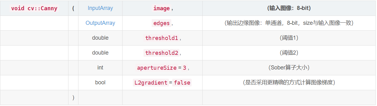 Opencv——hough变换直线检测 Cv Houghlines Csdn博客