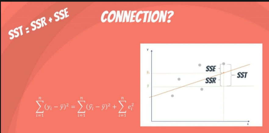 回归模型评价指标-SST、SSR、SSE、R-square_sst sse ssr全称-CSDN博客