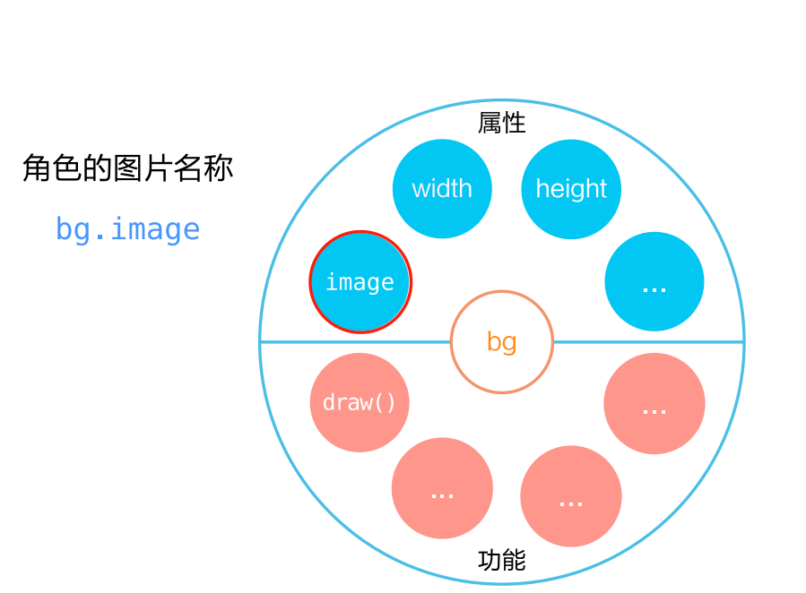 pgzero/pygame zero新手教程，pgzero/pygame zero教程，如何使用pgzero/pygame zero-CSDN博客