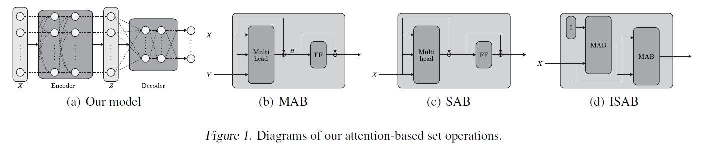 Set Transformer原理以及源码解读-CSDN博客