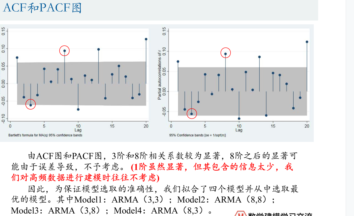 【更新7】ARCH和GARCH模型_arch模型和garch模型的区别和联系-CSDN博客