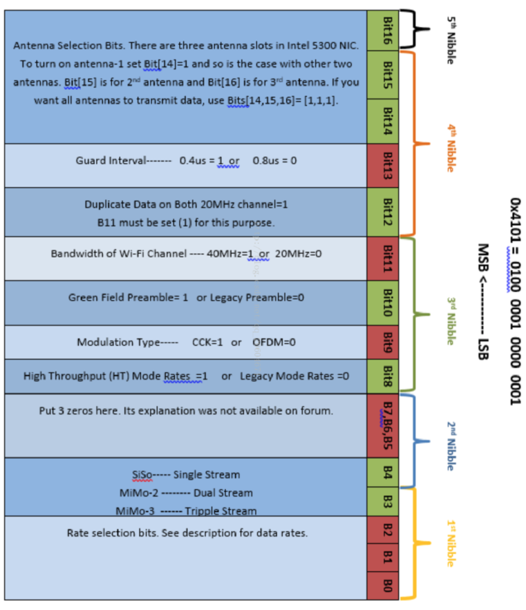 从零开始的Linux 802.11WiFi CSITool（AP和monitor模式均亲测可用）_从零开始的linux802.11_式微式昧的博客-CSDN博客