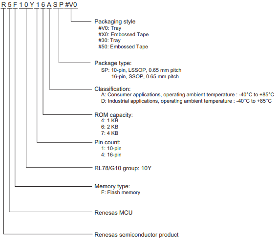 瑞萨E1仿真器(R0E000010KCE00)支持的MCU系列--RL78 Family_瑞萨e8a与e1区别-CSDN博客