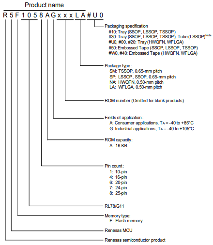 瑞萨E1仿真器(R0E000010KCE00)支持的MCU系列--RL78 Family_瑞萨e8a与e1区别-CSDN博客