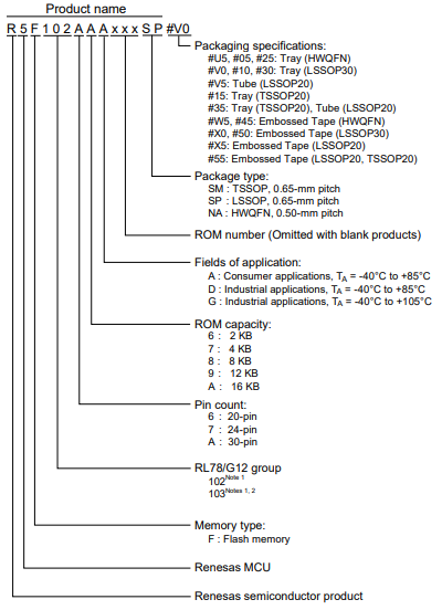瑞萨E1仿真器(R0E000010KCE00)支持的MCU系列--RL78 Family_瑞萨e8a与e1区别-CSDN博客