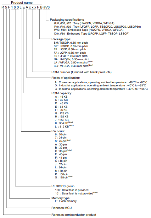 瑞萨E1仿真器(R0E000010KCE00)支持的MCU系列--RL78 Family_瑞萨e8a与e1区别-CSDN博客