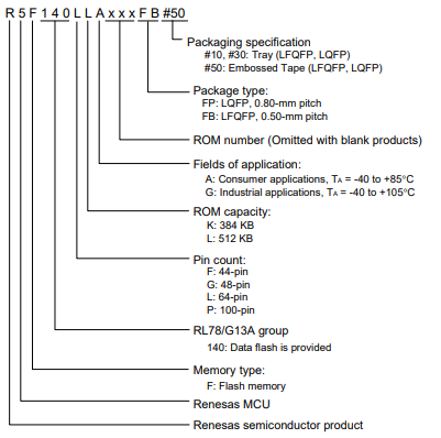 瑞萨E1仿真器(R0E000010KCE00)支持的MCU系列--RL78 Family_瑞萨e8a与e1区别-CSDN博客