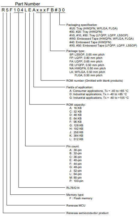 瑞萨E1仿真器(R0E000010KCE00)支持的MCU系列--RL78 Family_瑞萨e8a与e1区别-CSDN博客