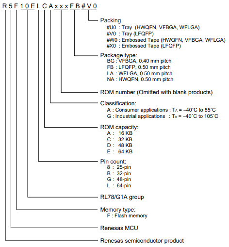 瑞萨E1仿真器(R0E000010KCE00)支持的MCU系列--RL78 Family_瑞萨e8a与e1区别-CSDN博客