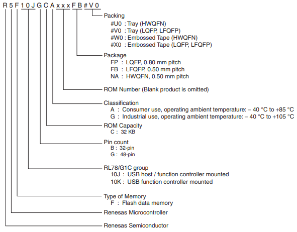 瑞萨E1仿真器(R0E000010KCE00)支持的MCU系列--RL78 Family_瑞萨e8a与e1区别-CSDN博客