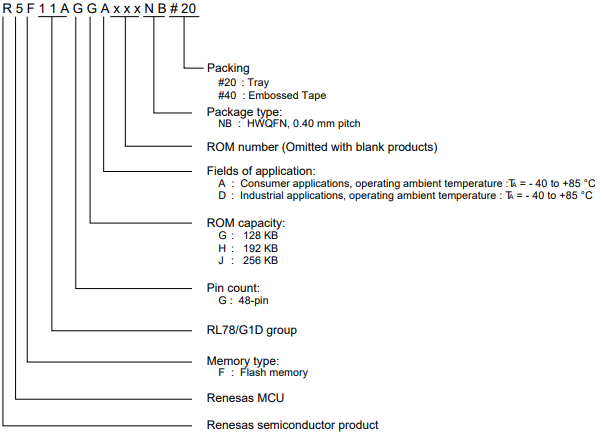 瑞萨E1仿真器(R0E000010KCE00)支持的MCU系列--RL78 Family_瑞萨e8a与e1区别-CSDN博客
