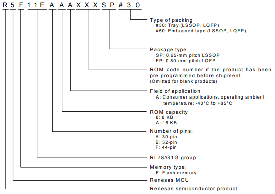 瑞萨E1仿真器(R0E000010KCE00)支持的MCU系列--RL78 Family_瑞萨e8a与e1区别-CSDN博客