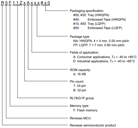瑞萨E1仿真器(R0E000010KCE00)支持的MCU系列--RL78 Family_瑞萨e8a与e1区别-CSDN博客