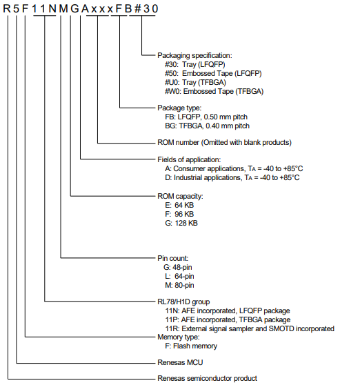 瑞萨E1仿真器(R0E000010KCE00)支持的MCU系列--RL78 Family_瑞萨e8a与e1区别-CSDN博客