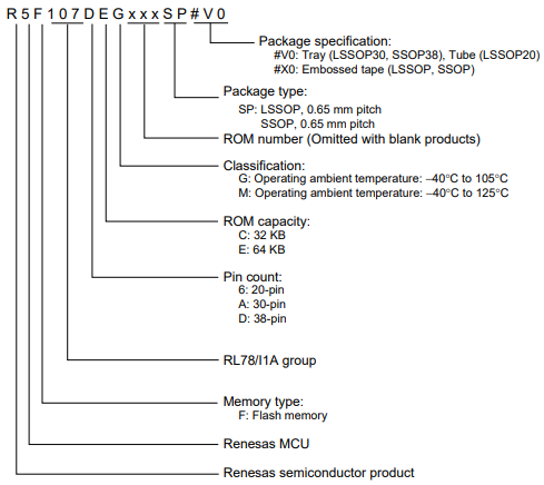 瑞萨E1仿真器(R0E000010KCE00)支持的MCU系列--RL78 Family_瑞萨e8a与e1区别-CSDN博客