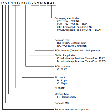 瑞萨E1仿真器(R0E000010KCE00)支持的MCU系列--RL78 Family_瑞萨e8a与e1区别-CSDN博客