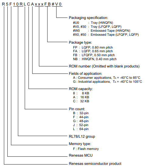 瑞萨E1仿真器(R0E000010KCE00)支持的MCU系列--RL78 Family_瑞萨e8a与e1区别-CSDN博客
