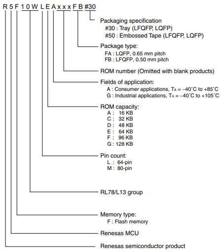 瑞萨E1仿真器(R0E000010KCE00)支持的MCU系列--RL78 Family_瑞萨e8a与e1区别-CSDN博客