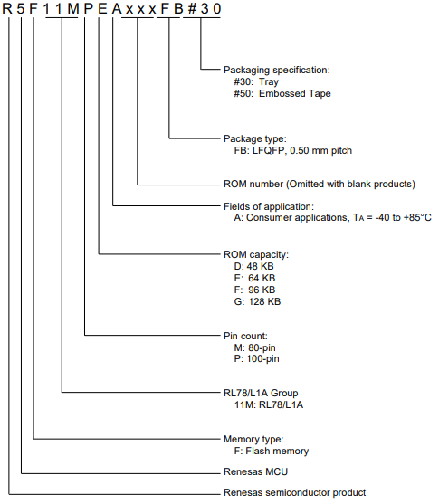 瑞萨E1仿真器(R0E000010KCE00)支持的MCU系列--RL78 Family_瑞萨e8a与e1区别-CSDN博客