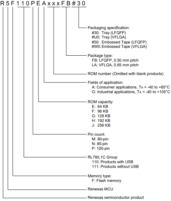 瑞萨E1仿真器(R0E000010KCE00)支持的MCU系列--RL78 Family_瑞萨e8a与e1区别-CSDN博客