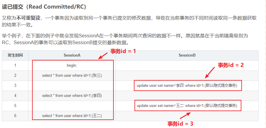 MVCC下的RR和RC级别的区别和实现-CSDN博客