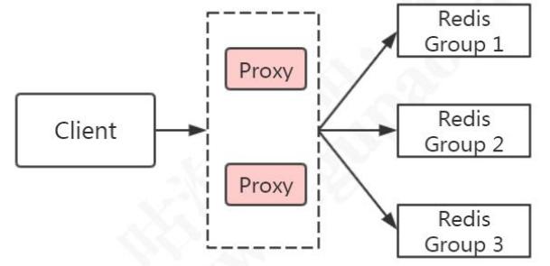 redis分布式篇-CSDN博客