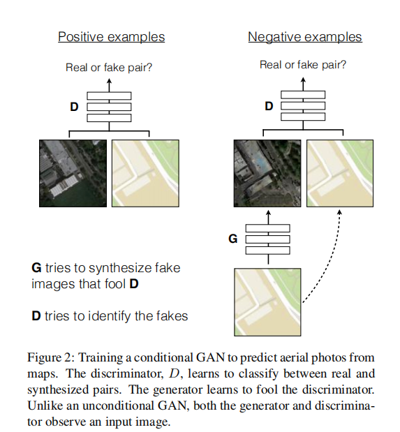 [GAN] Pix2Pix论文及核心代码走读-CSDN博客