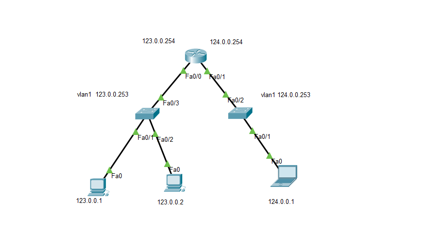 Cisco line vty 0 4 command, remote management switch - Programmer Sought