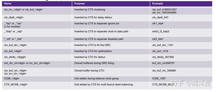 数字后端基础技能之：CTS（下篇）_cts sink type-CSDN博客