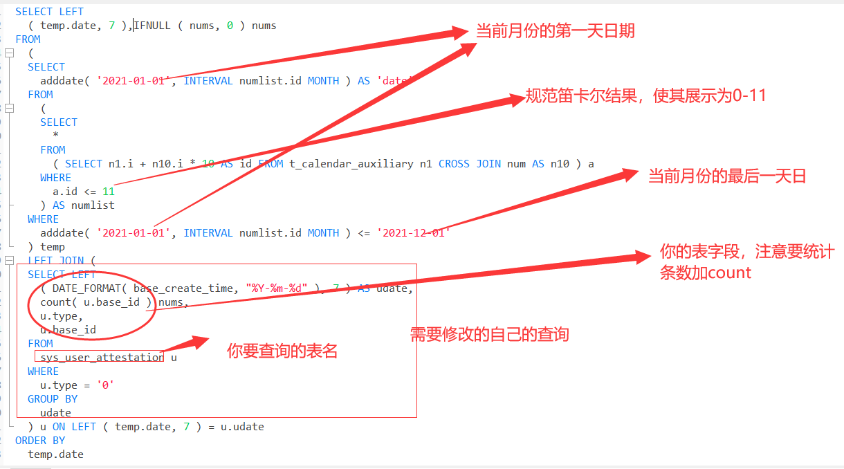 Mysql 统计图数据（分别查询每周、每月、每年的数据，进行分组展示sql）sql 统计分组 图表 Csdn博客 5311