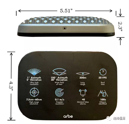 Arbe — 新一代 4D 成像雷达_4d毫米波雷达 参数-CSDN博客