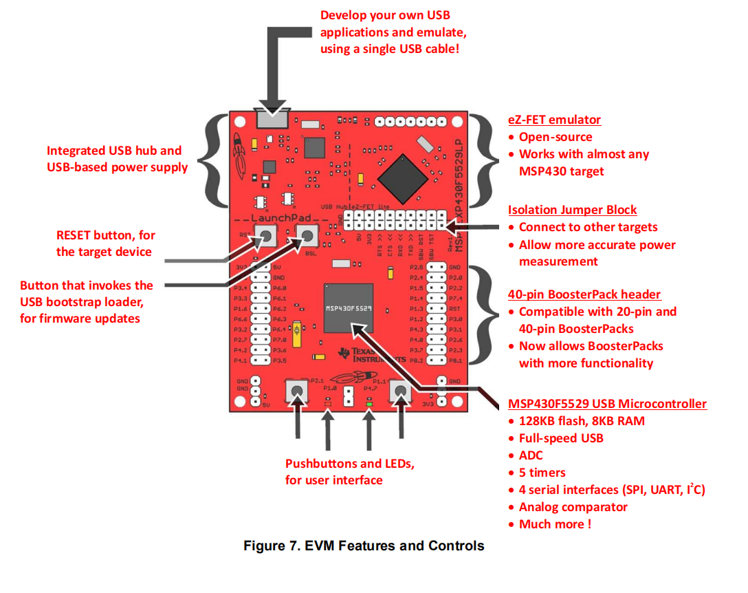MSP430 MSP430F5529 LaunchPad实验板_exp430f5529lp是哪一年发布的-CSDN博客