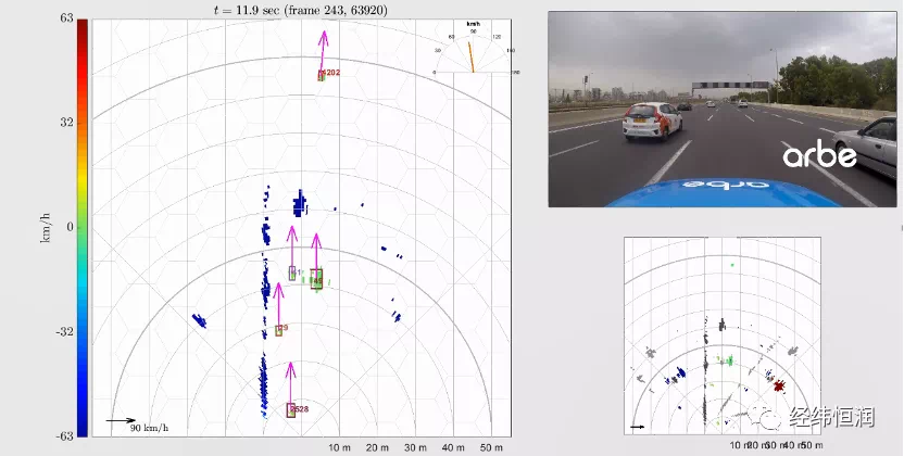Arbe — 新一代 4D 成像雷达_4d毫米波雷达 参数-CSDN博客