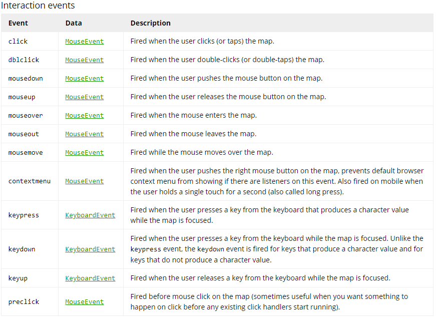 《Leaflet 基础知识点》- Map 交互事件详细说明_map.on-CSDN博客