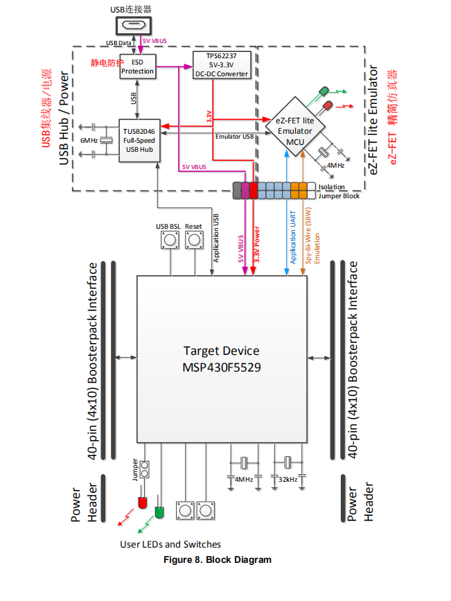 MSP430 MSP430F5529 LaunchPad实验板_exp430f5529lp是哪一年发布的-CSDN博客