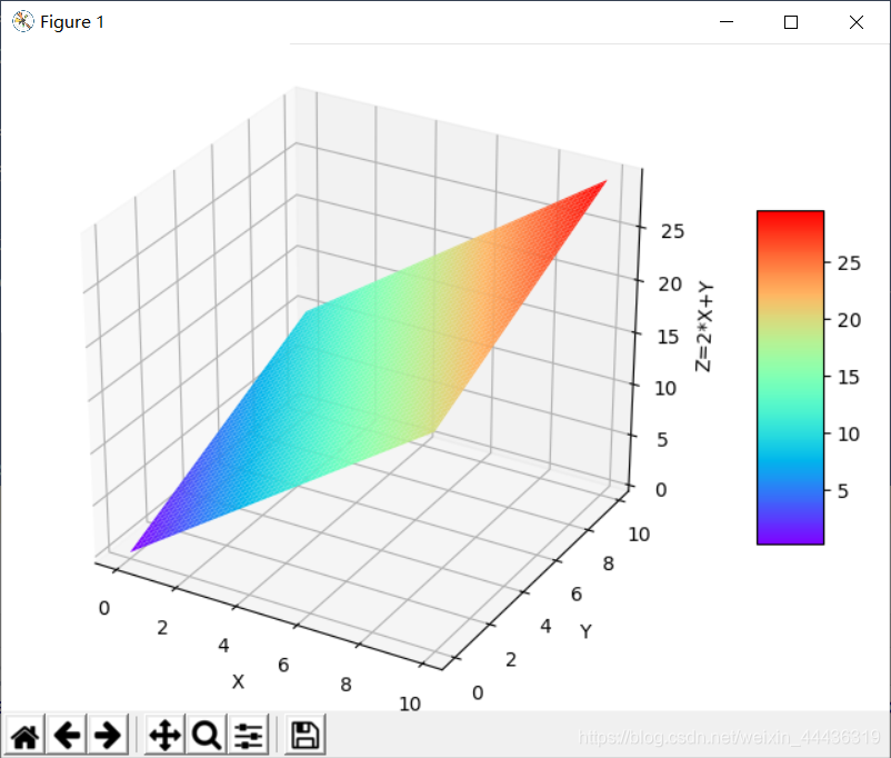 Python三维可视化 Csdn博客