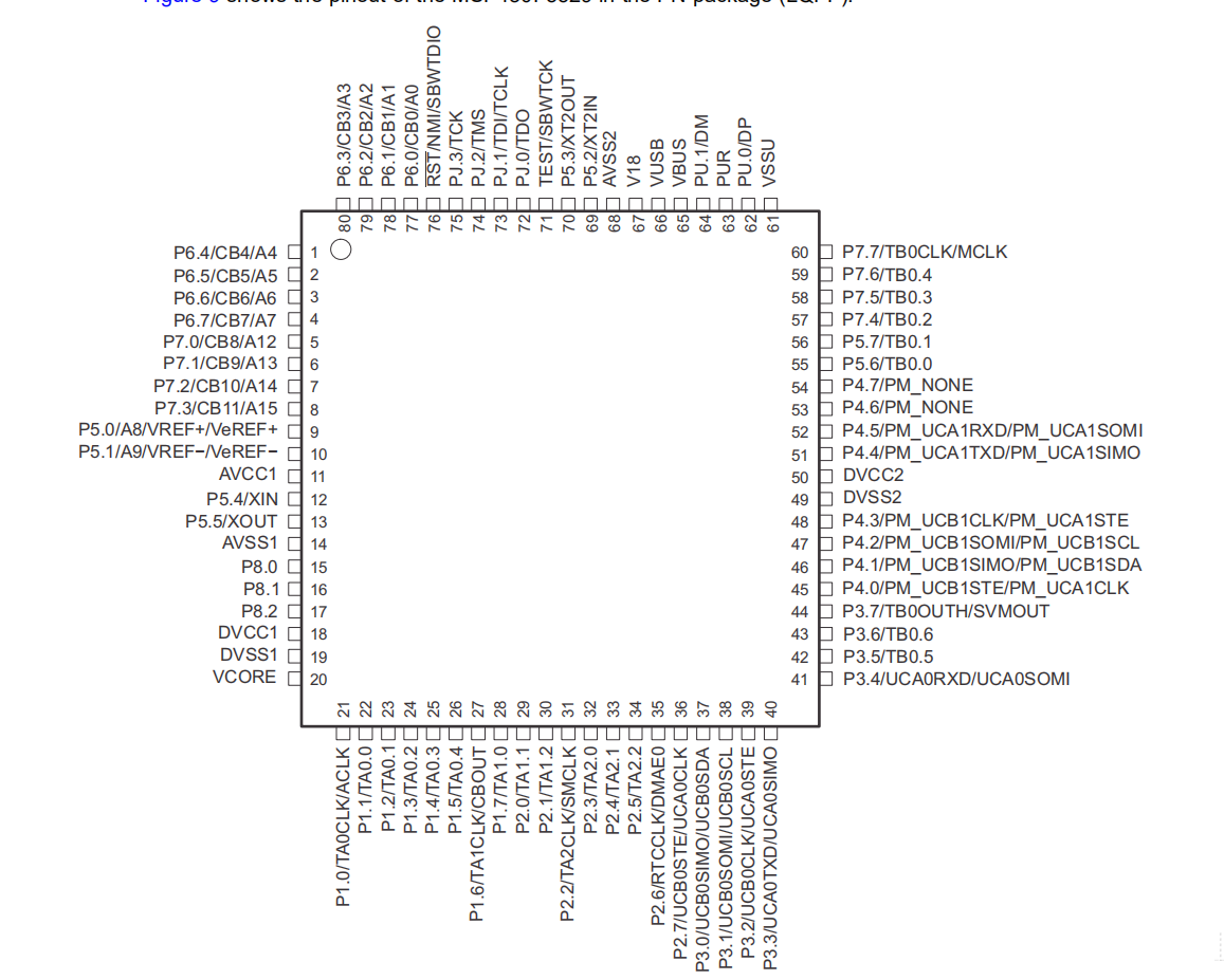 MSP430 MSP430单片机输入/输出模块 通用I/O端口GPIO_msp430引脚改成输入方向 默认引脚-CSDN博客