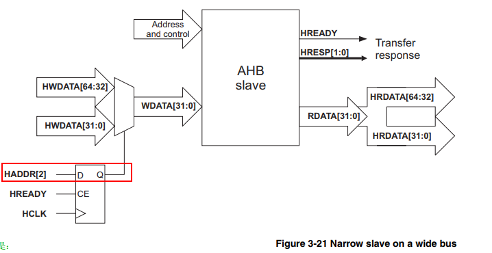 数字IC设计----AMBA总线协议（来自英文原版）_amba总线协议官方文档-CSDN博客