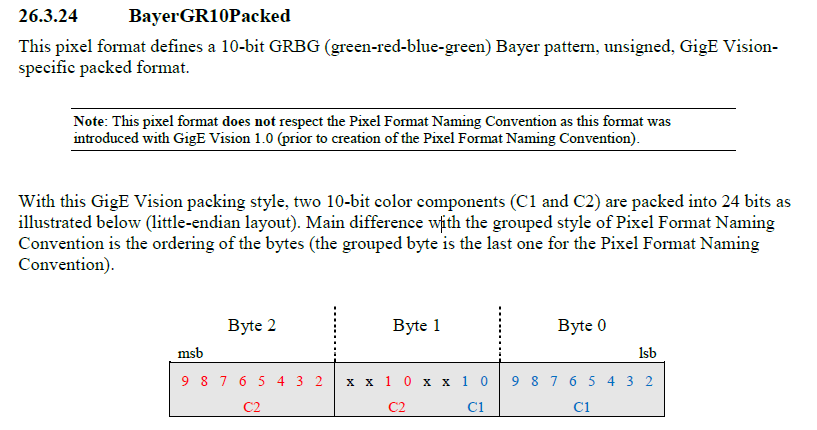 海康彩色工业相机图像格式转换方法(Bayer转RGB)_bayer8-CSDN博客