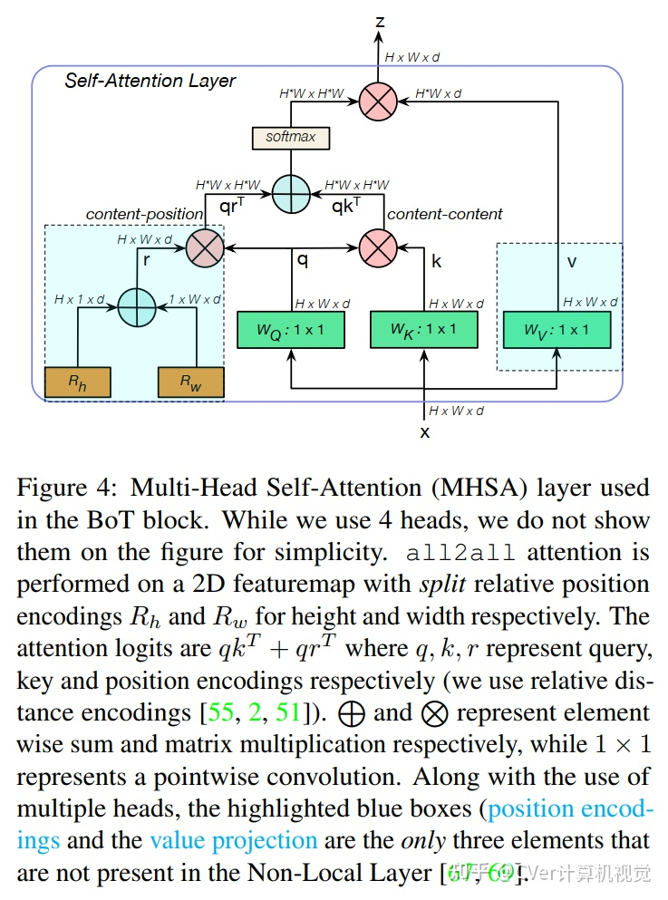 Bottleneck Transformers for Visual Recognition_Amusi（CVer）的博客-CSDN博客_bottleneck transformer