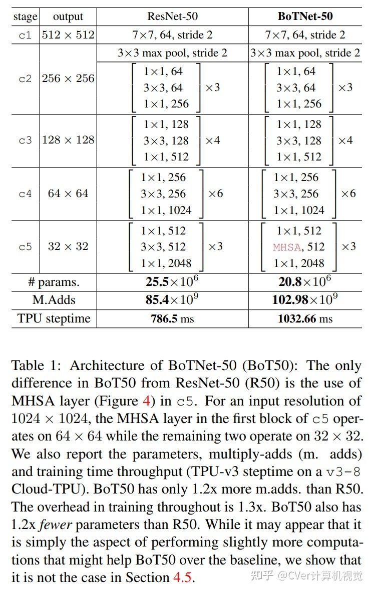 Bottleneck Transformers for Visual Recognition_Amusi（CVer）的博客-CSDN博客_bottleneck transformer