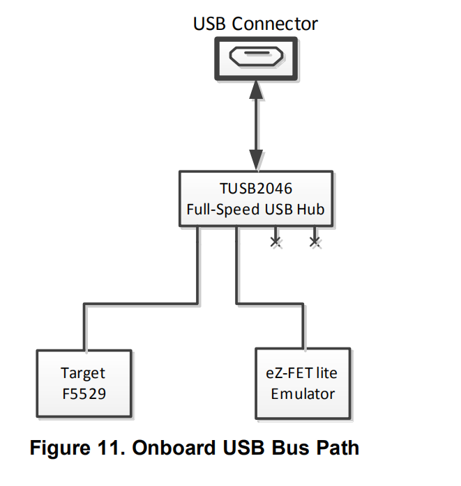 MSP430 MSP430F5529 LaunchPad实验板_exp430f5529lp是哪一年发布的-CSDN博客