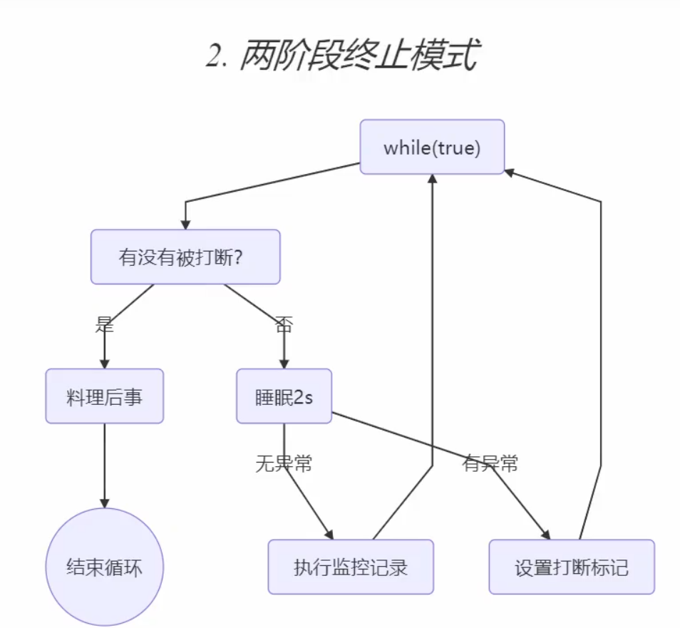 Java 并发编程上篇 -（Synchronized 原理、LockSupport 原理、ReentrantLock 原理）_locksupport和synchronize-CSDN博客