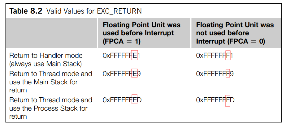 STM32 HardFault debugging notes - Programmer Sought