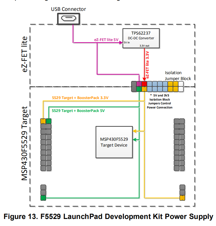 MSP430 MSP430F5529 LaunchPad实验板_exp430f5529lp是哪一年发布的-CSDN博客